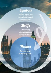 What’s the difference between themes, motifs and symbols? – AC studies